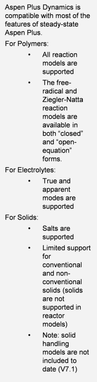 Getting Started with Aspen Dynamics